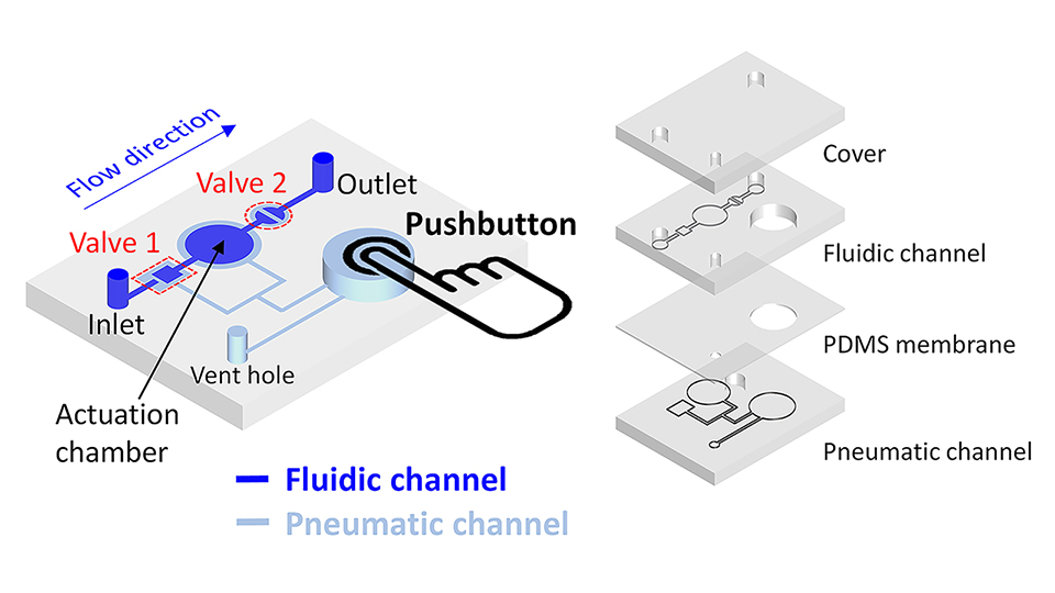 Advances in design position push-button mechanisms for future use in ...
