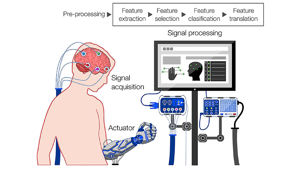 Challenges and applications of wearable brain-computer interface ...