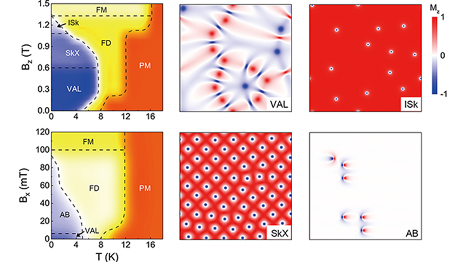 Engineering and controlling topological spin textures for use in ...