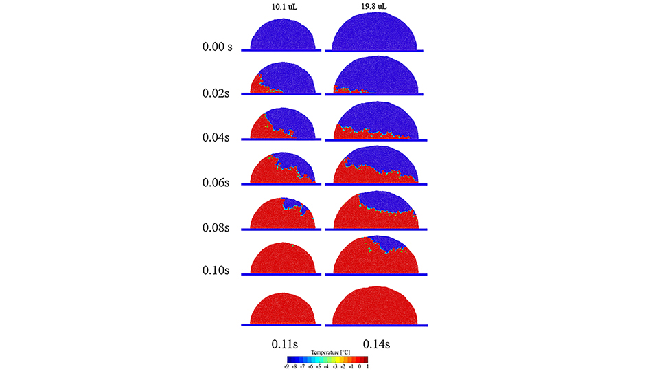 Particle-based model captures fine details of complete droplet freezing ...
