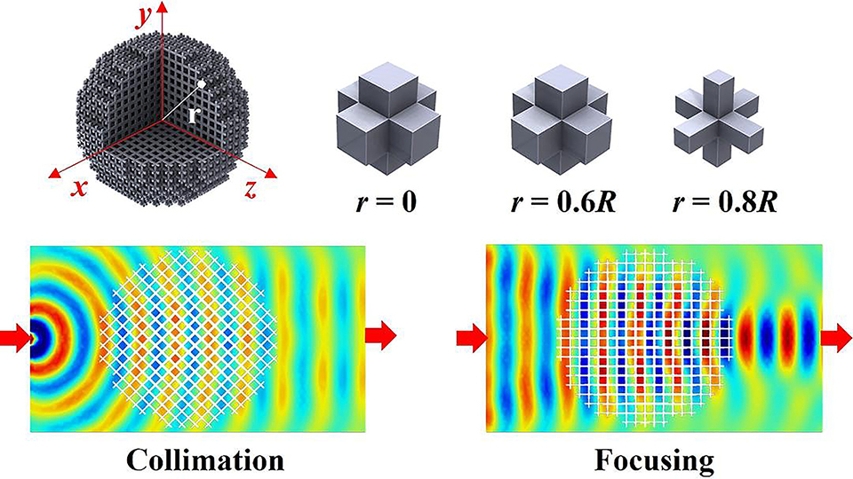 Luneburg lens design enhances broadband and omnidirectional acoustic ...
