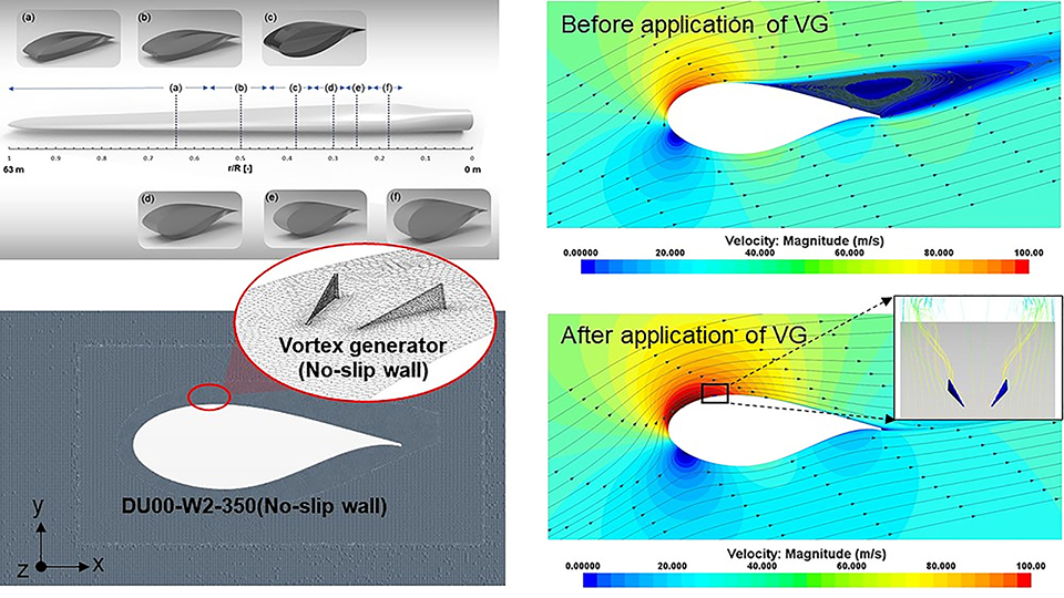 Vortex Generators Make Wind Turbines More Efficient | Scilight | AIP ...