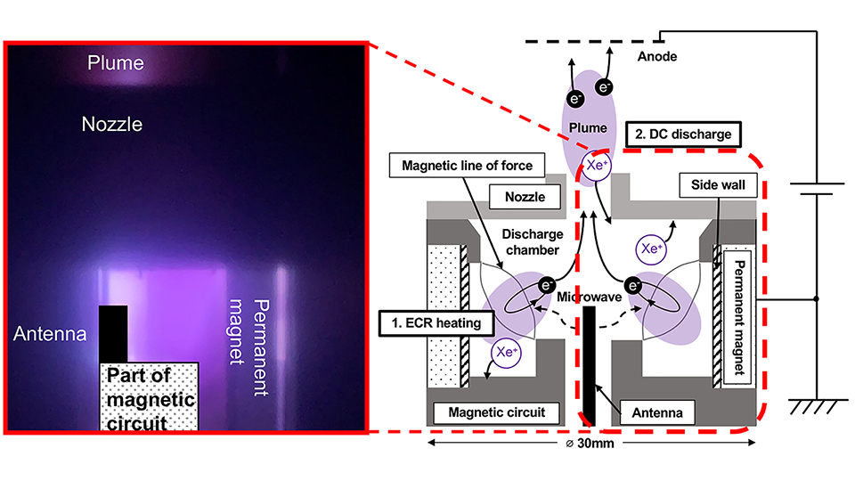 Studying a microwave discharge cathode, both inside and out | Scilight ...