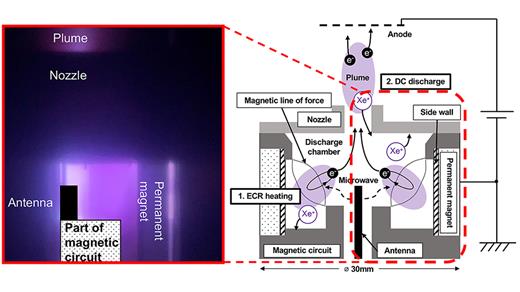Studying a microwave discharge cathode, both inside and out | Scilight ...