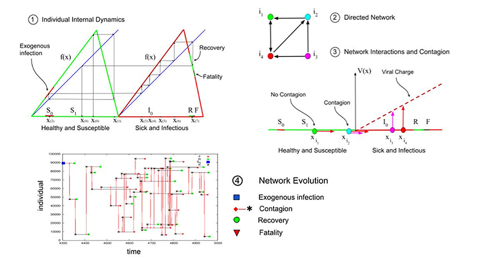 Simple but realistic model of contagion aims for education | Scilight ...