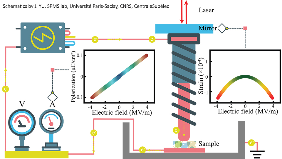 Just how giant is “giant” electrostriction? | Scilight | AIP Publishing