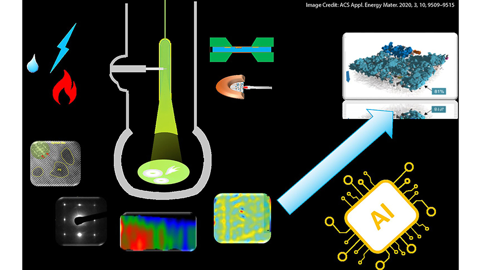 Operando transmission electron microscopy could revolutionize battery technology | Scilight ...