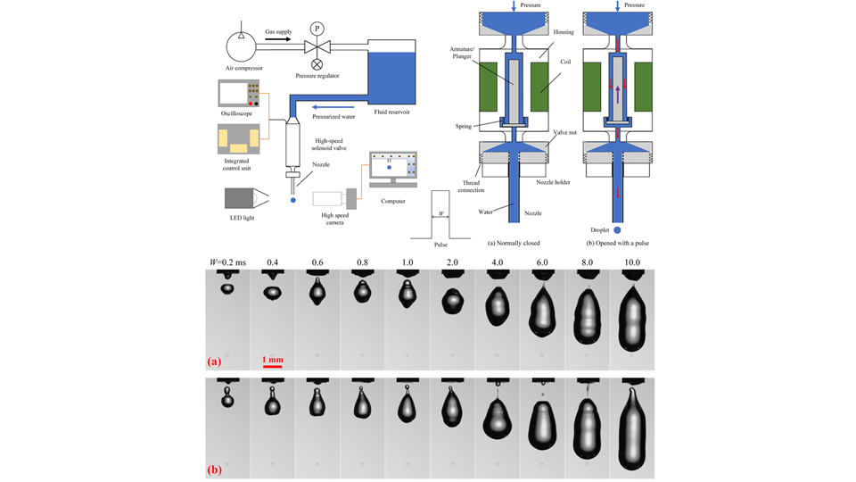 Generating droplets of different sizes with a single nozzle | Scilight | AIP Publishing