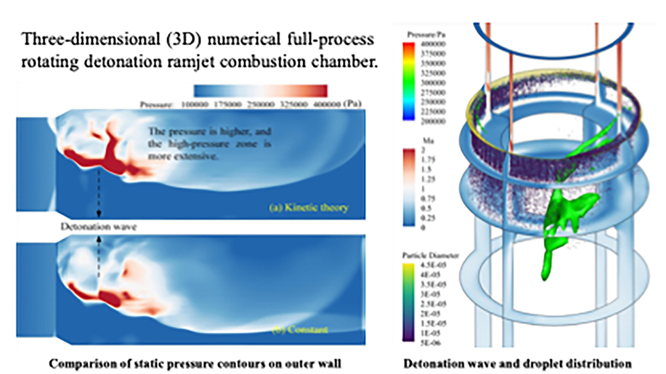 Simulating the detonation flow field of a two-phase rotating detonation ...