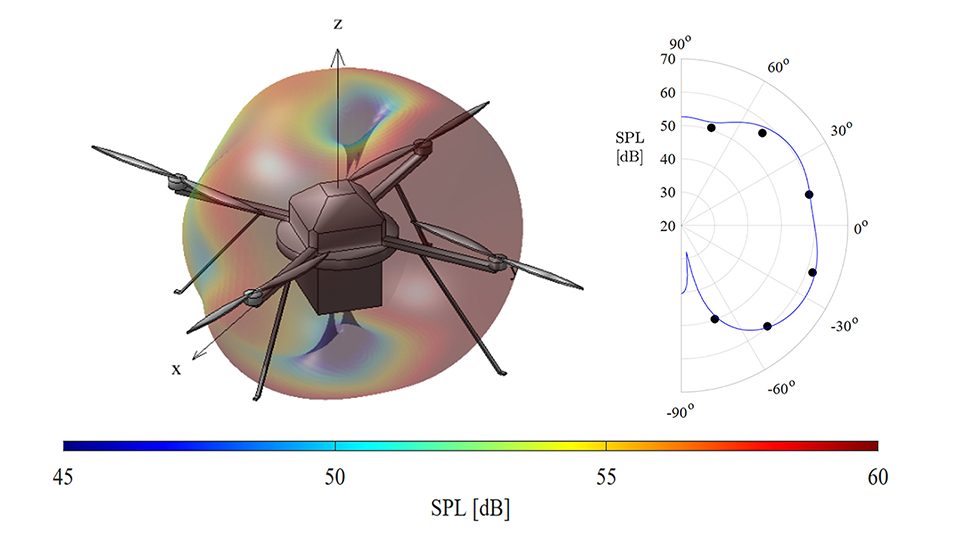 The droning of the drones | Scilight | AIP Publishing