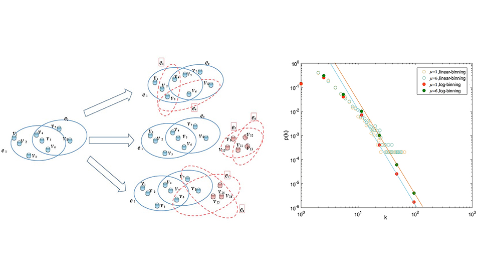 Tracing the network of scientific collaboration | Scilight | AIP Publishing