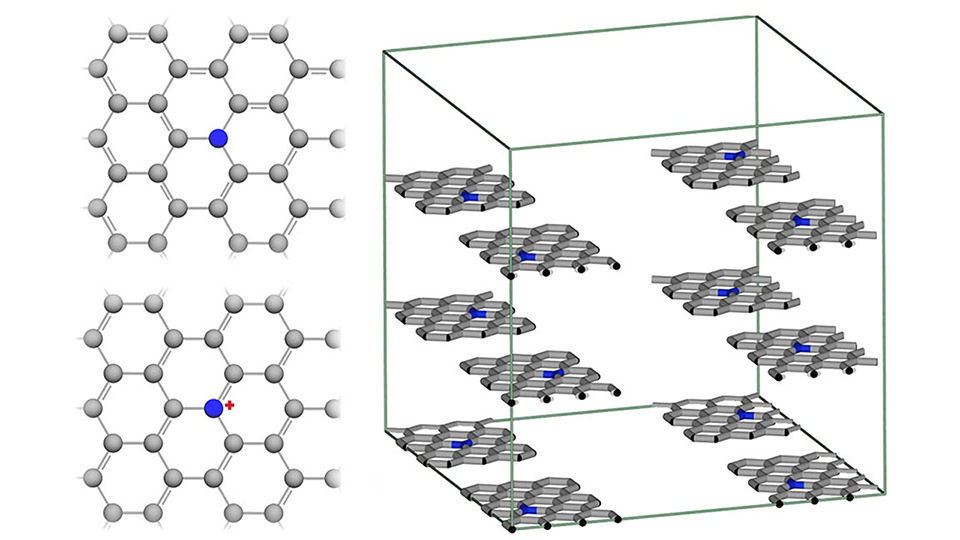 Polar graphene for point-source carbon capture | Scilight | AIP Publishing