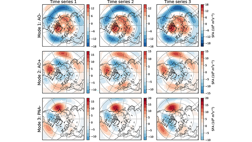 Disentangling complex weather with machine learning analysis | Scilight ...