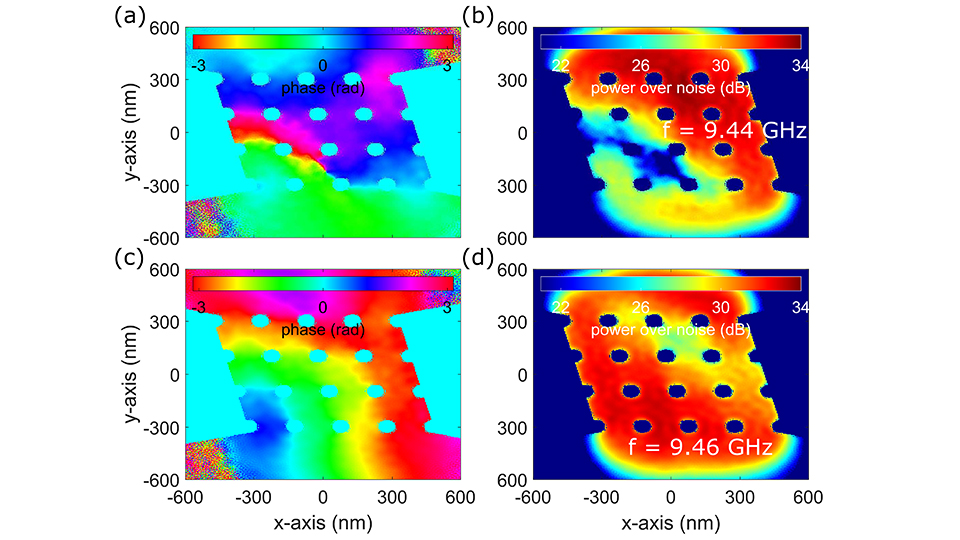 Models demonstrate details for nanoconstriction spin-Hall nano ...