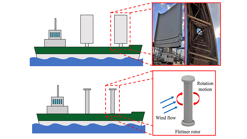 Decarbonization technologies for reducing maritime pollution | Scilight ...