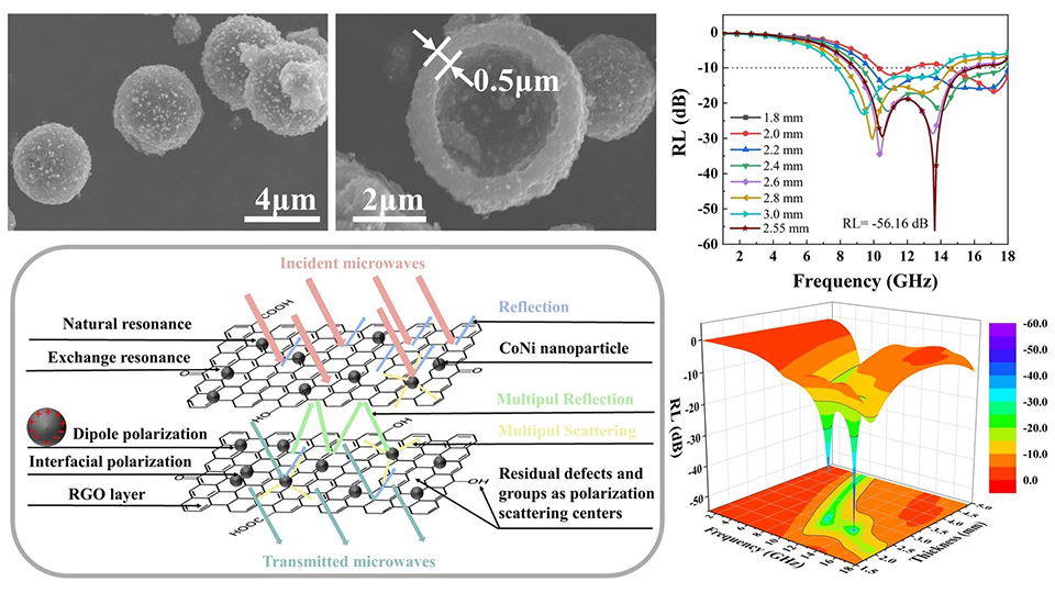 Electromagnetic wave absorber better, and thinner, than ever | Scilight ...