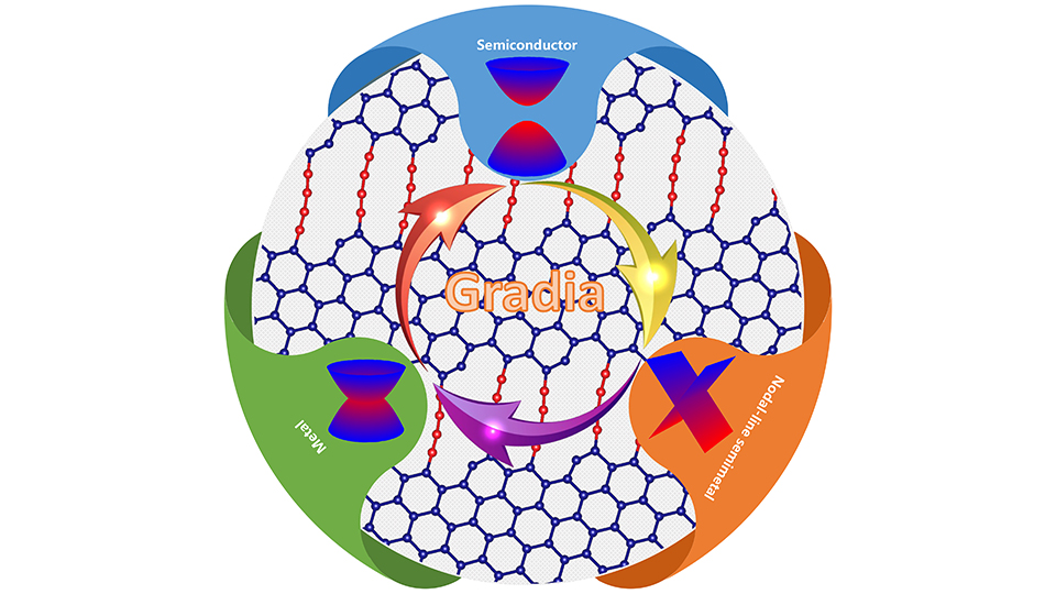 Hybrid material Gradia-HZ exhibits tunable semiconducting and metallic ...