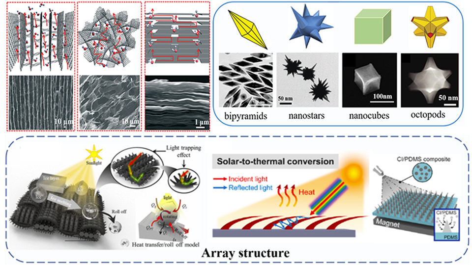 Developments in photothermal conversion could lead to safer, more ...