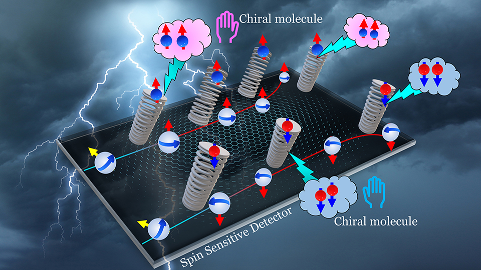 Nanomaterials may offer smaller, low-power alternative to detecting chiral volatile organic ...