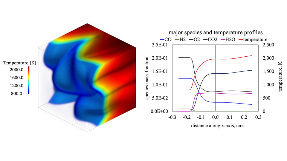Studying the effect of increasing the hydrogen content in hydrogen-enriched synthetic gas ...