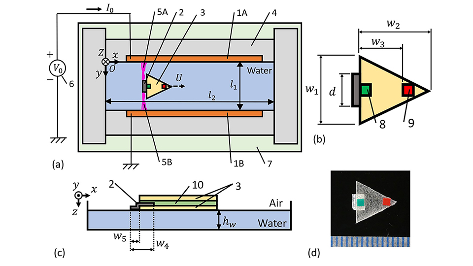 Propelling an untethered microswimmer with explosive boiling | Scilight ...