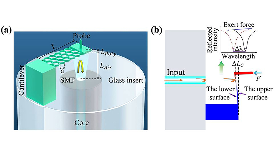 A 3D-Printed Microforce Sensor for Microscopic Objects | Scilight | AIP ...