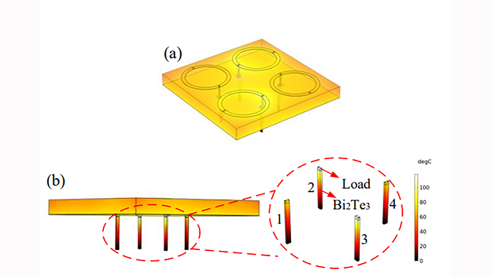 Wireless microwave energy harvester uses electromagnetic metamaterials ...