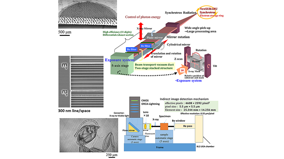 Simultaneous incorporation of micron and submicron fabrication, imaging in single X-ray beamline ...