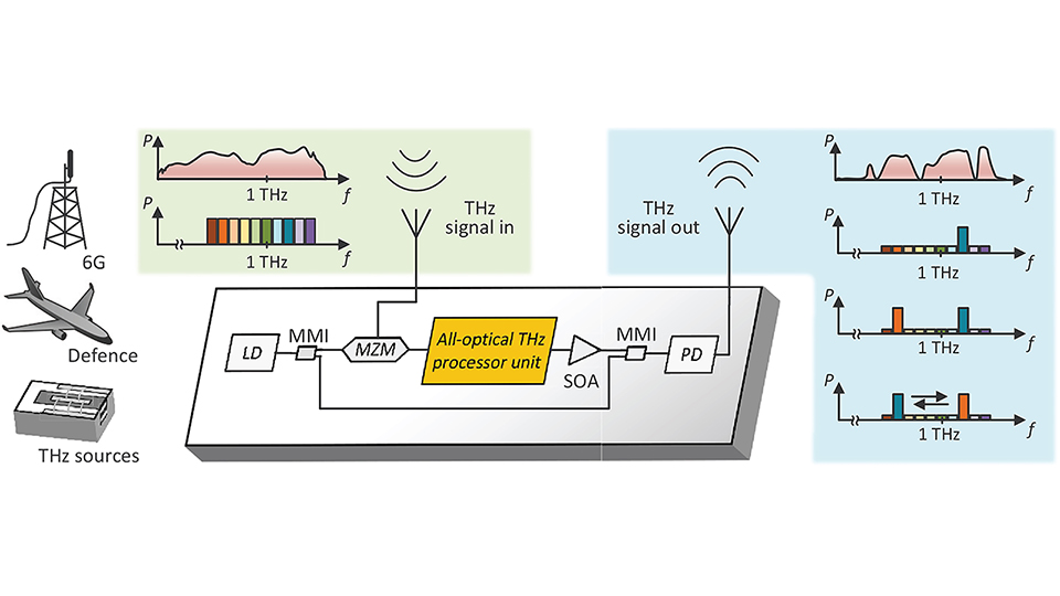 Multiwavelength semiconductor lasers facilitate industry applications ...