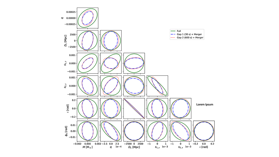 Probing intermediate-mass black hole binaries | Scilight | AIP Publishing