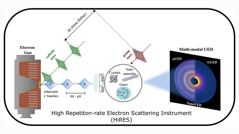 The Next-Generation Camera for Molecular Movies | Scilight | AIP Publishing