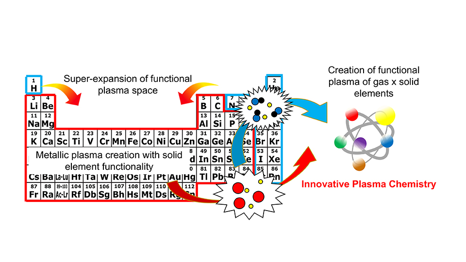 Generating plasma using a strong magnetic field directly from solid ...