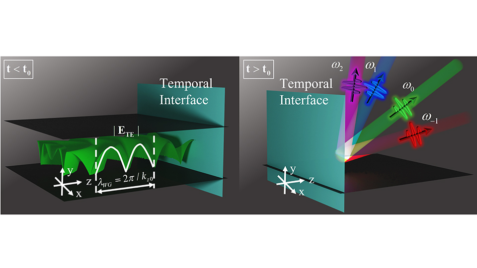 Somewhere (and some time) over the rainbow | Scilight | AIP Publishing