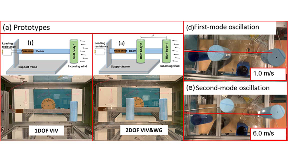Harvesting wind energy to power microelectronic sensors | Scilight | AIP Publishing