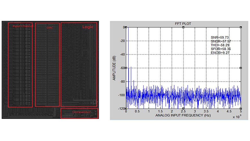 Building an ultra low-power analog-to-digital converter for medical ...
