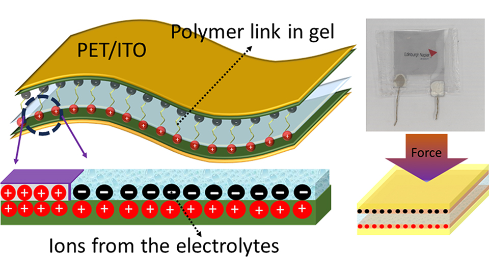 Transparent, flexible capacitor for ionotronic wearable technology ...
