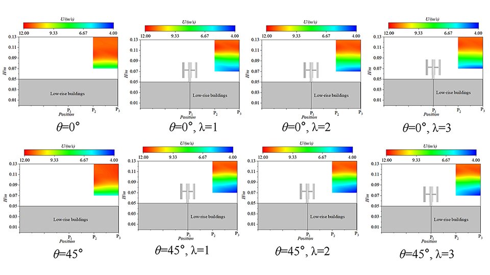 Rooftop wind turbine airflow dynamics | Scilight | AIP Publishing