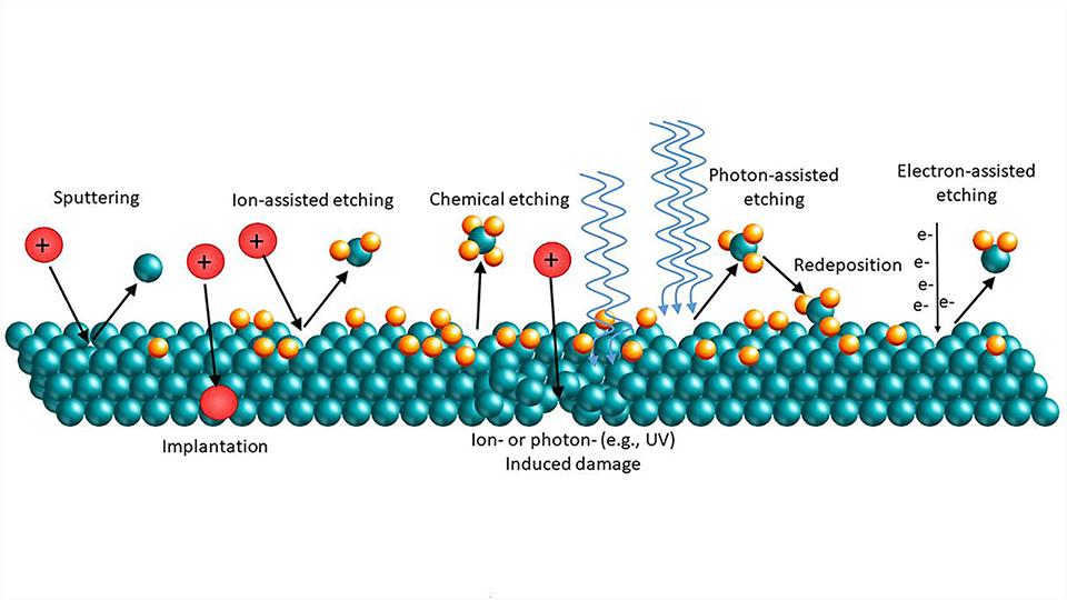 Guiding principles for next generation of plasma research for ...