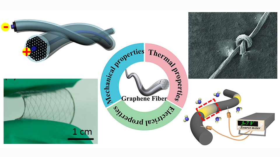 Exploring the potential of graphene fibers | Scilight | AIP Publishing
