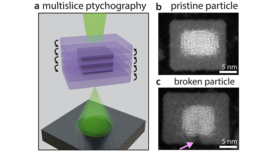 Ptychography provides detailed look at challenging nanoparticles ...