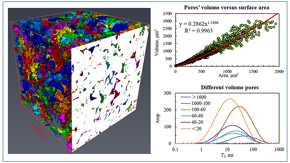 Simulating nuclear magnetic resonance can help identify water and oil within porous rock ...