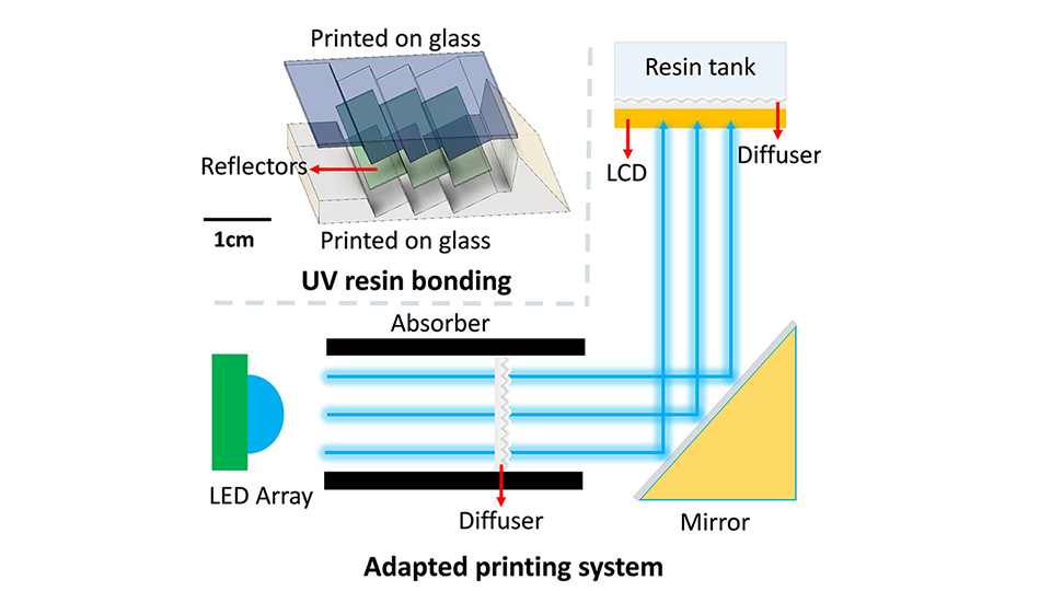 3D printing low-cost augmented reality waveguides | Scilight | AIP ...