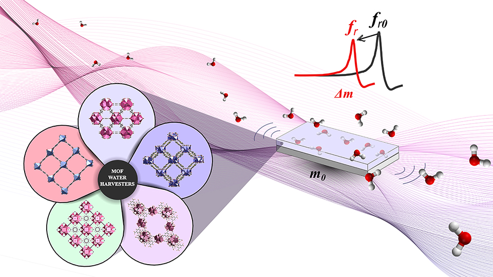 Magnetoelastic resonators improve humidity sensing capabilities ...