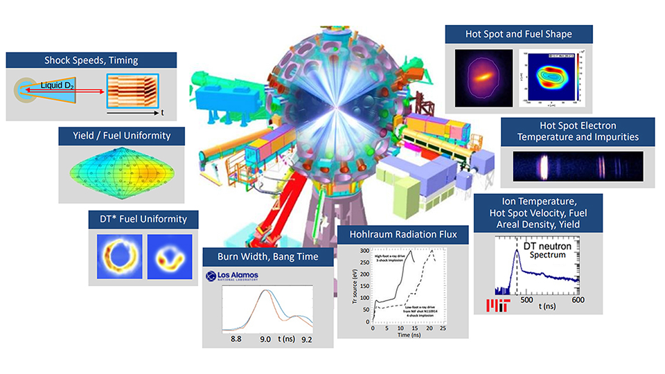 A decades-long journey to ignition | Scilight | AIP Publishing