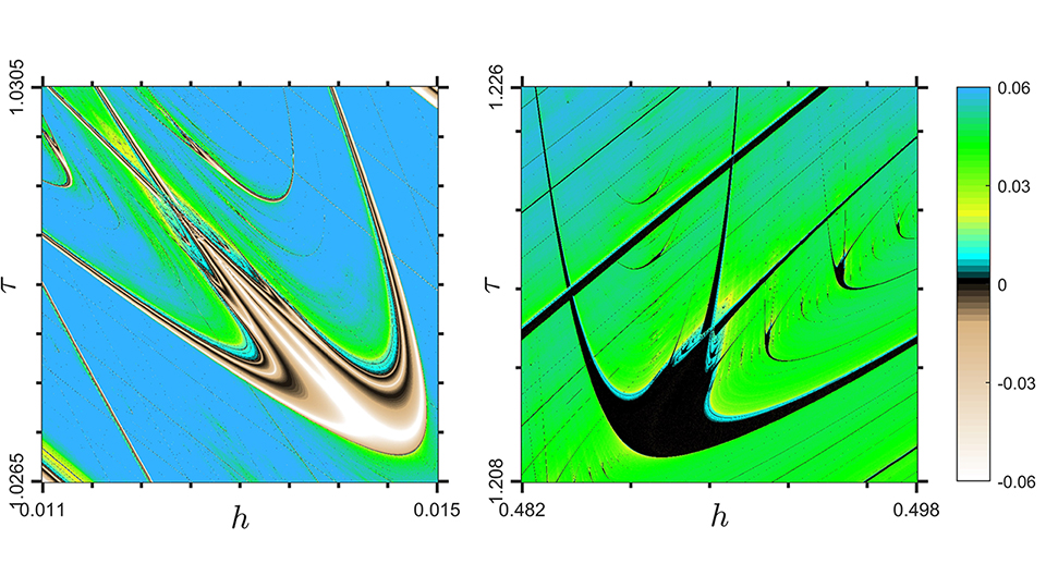 New shrimp-shaped structure unlocks research avenues in nonlinear ...
