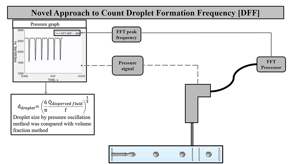 More than a Drop in the Bucket | Scilight | AIP Publishing