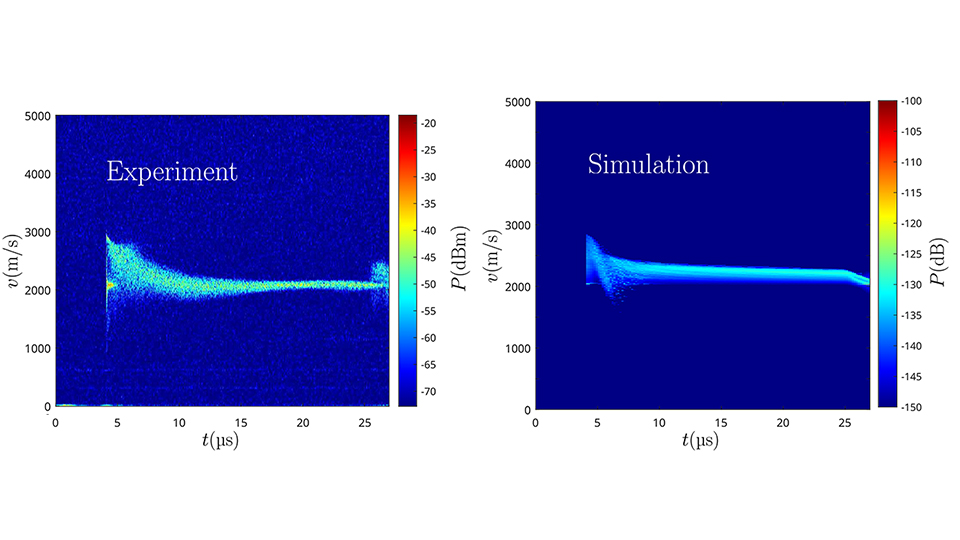 Using ejecta measurement simulations to predict real-life results ...