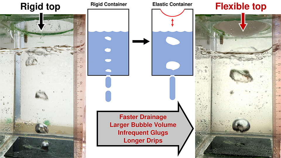 Ninth-grade science fair experiment shows the glugging behavior of ...