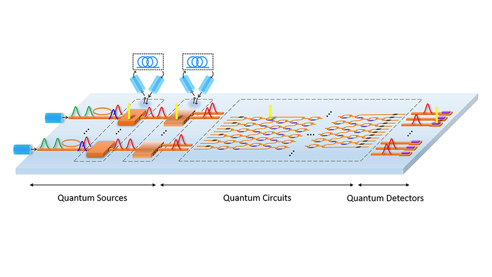 Design of germanium-silicon diode points to room-temperature future of ...
