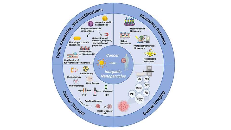 Functional inorganic compounds hold promise for revolutionizing myriad ...
